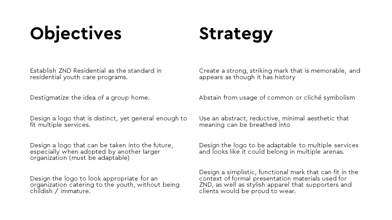 How To Present Logo Concepts Butler Branding